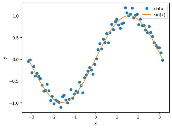 🚄 Data and model parallelism — Serket documentation